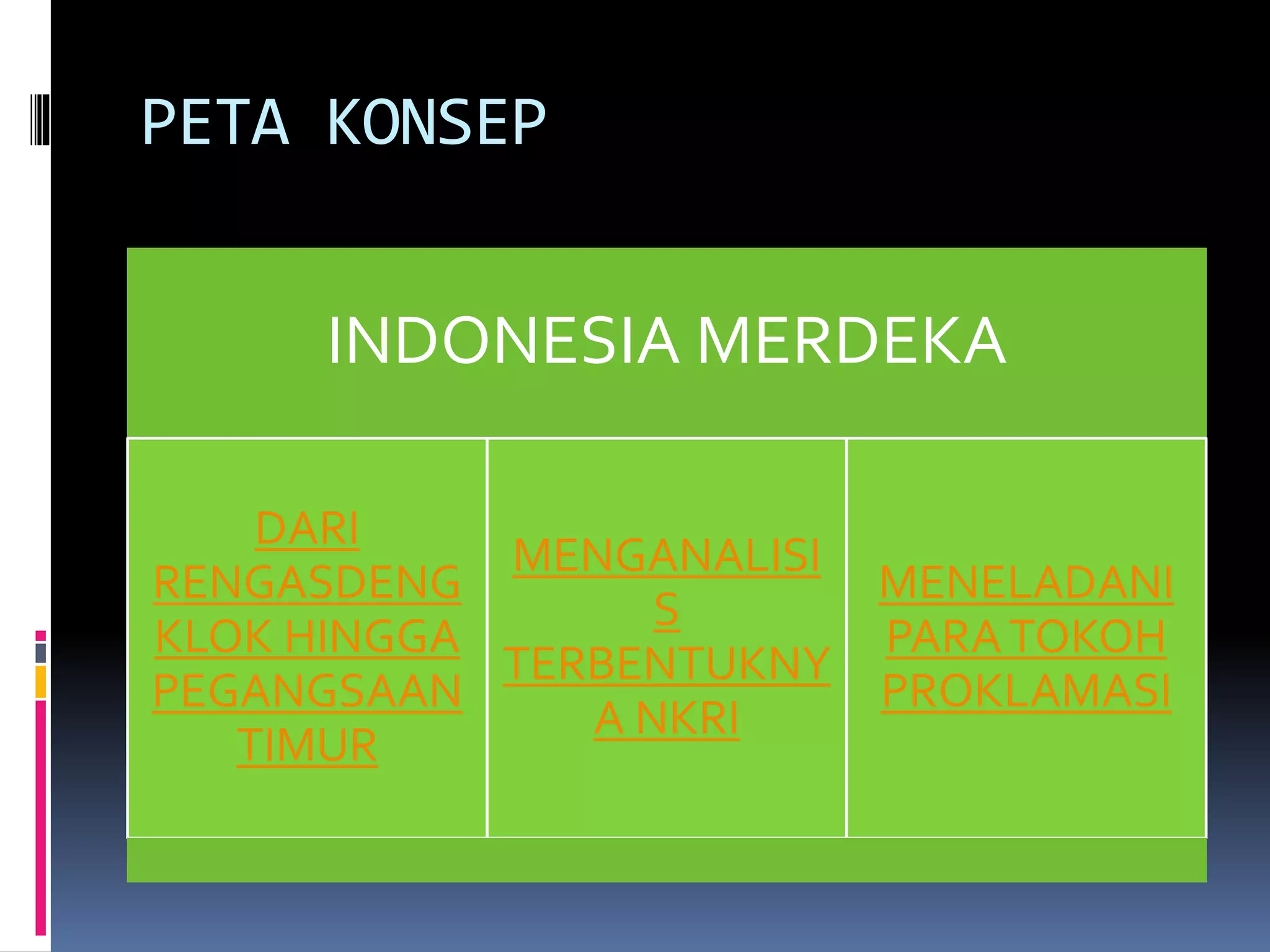 INDONESIA MERDEKA Sejarah Indonesia | PPTX