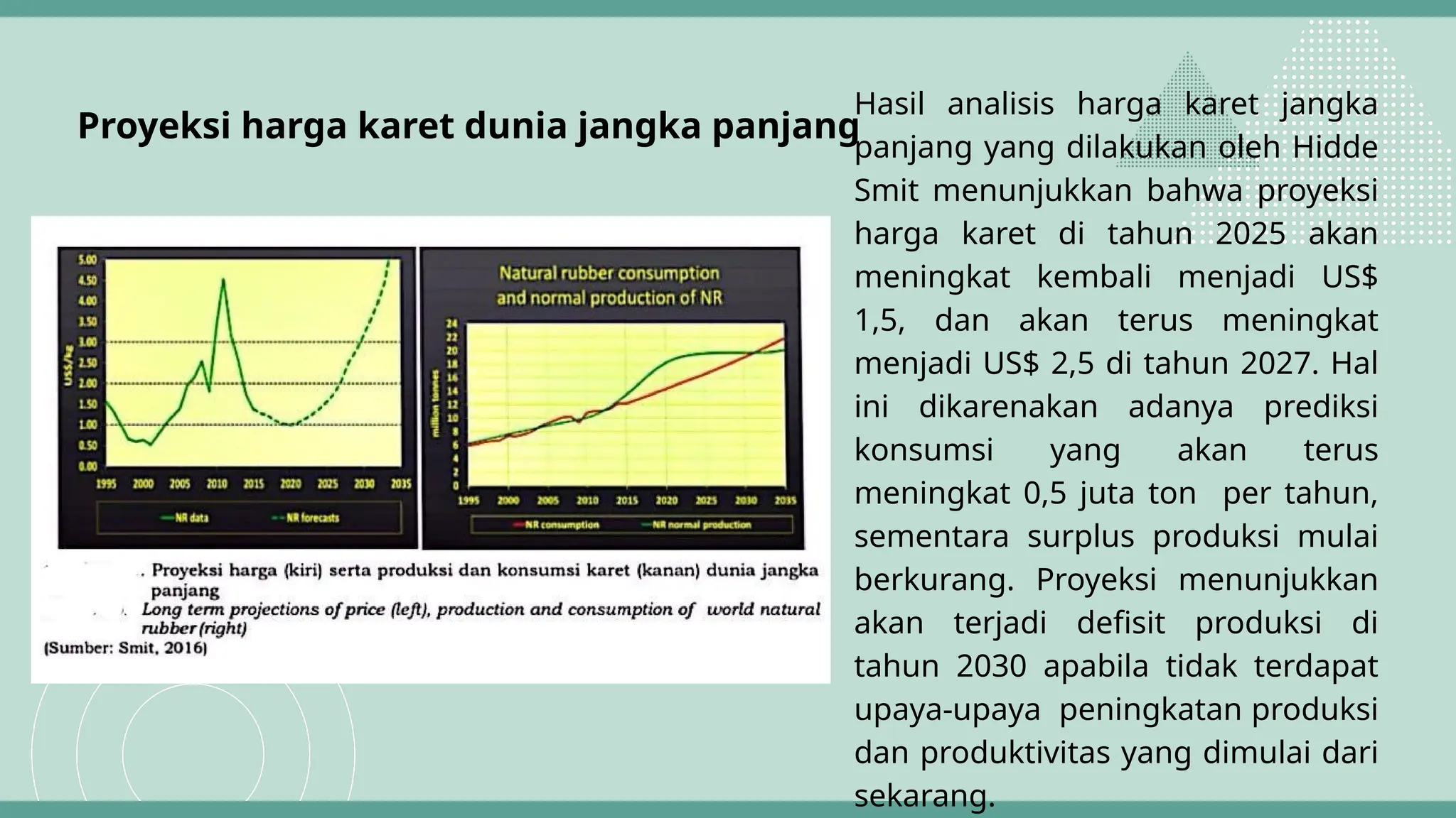 PPT SEJARAH PERKEMBANGAN PRODUKTIVITAS KARET KL.1 .pptx
