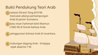 PPT SEJARAH TEORI ARAB. MASUKNYA ISLAM KE NUSANTARA | PPTX