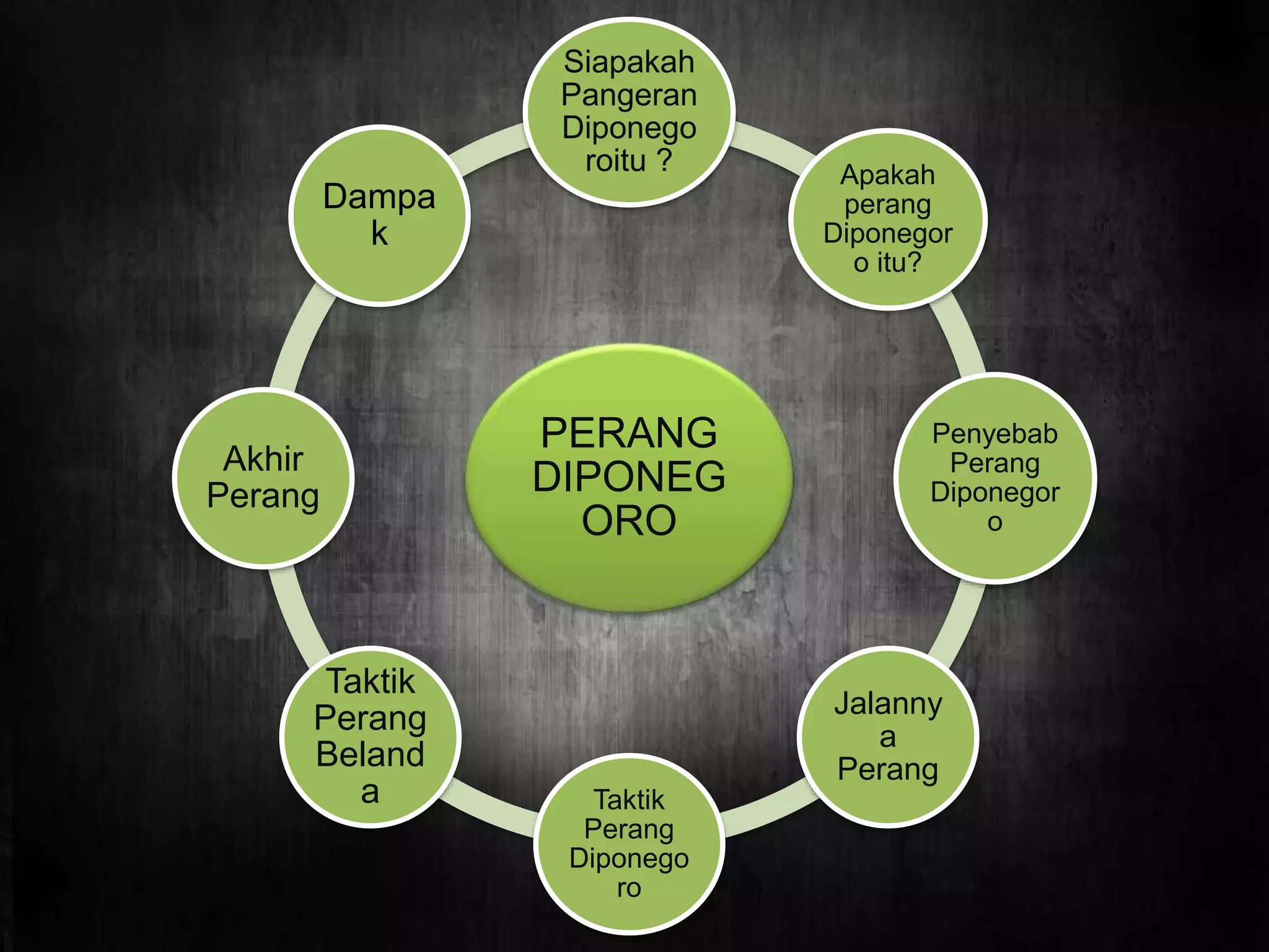 Perang Diponegoro | PPTX