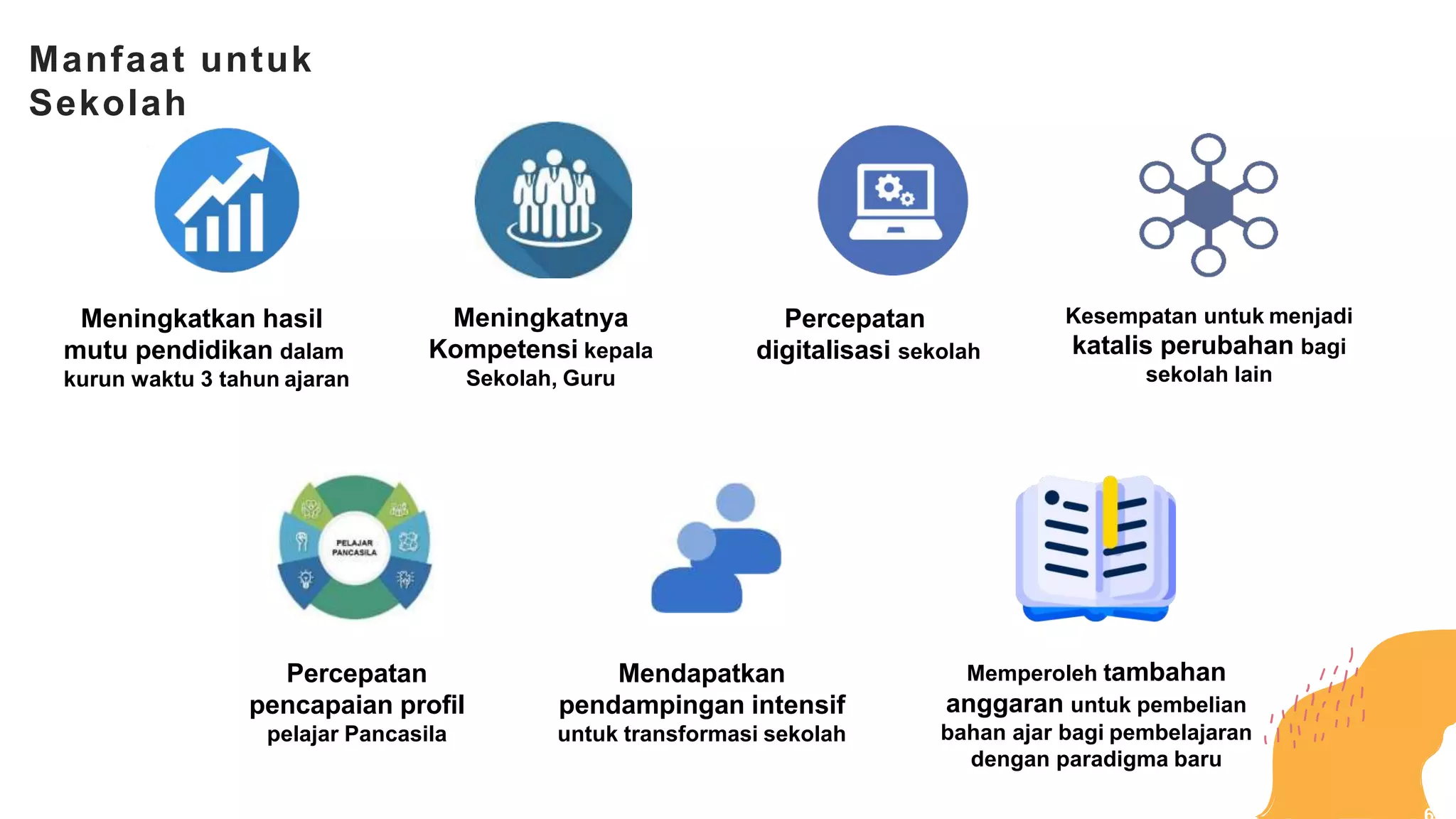 PPT SEKOLAH PENGGERAK REVISI.pptx