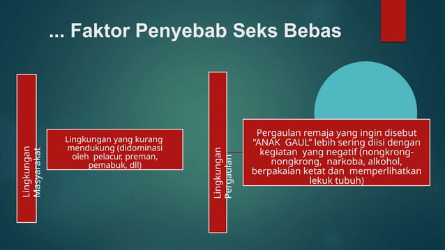 ppt seks bebas.pptx ppt seks bebas ppt seks | PPT