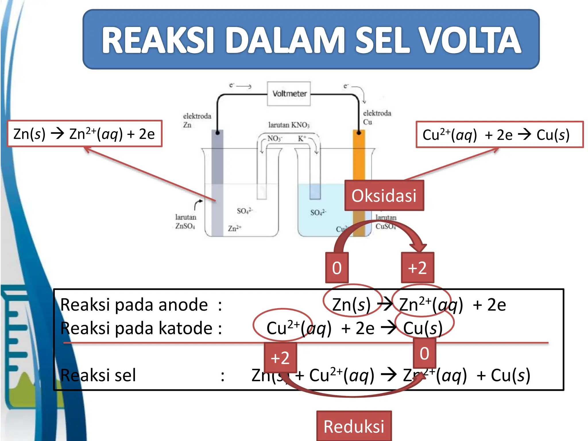 MATERI KIMIA SMA KELAS XII SEL ELEKTROKIMIA | PPTX