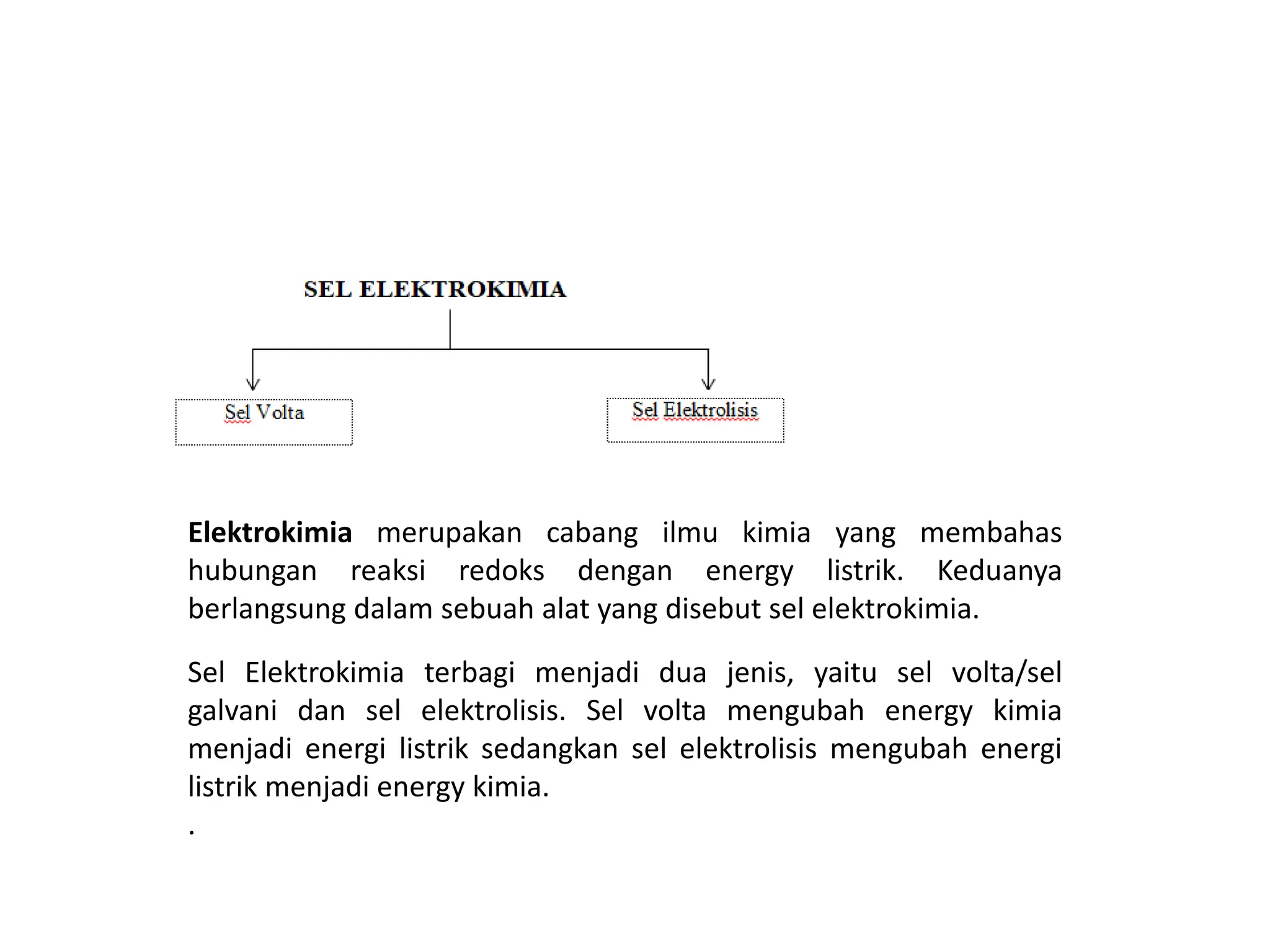 MATERI KIMIA SMA KELAS XII SEL ELEKTROKIMIA | PPTX
