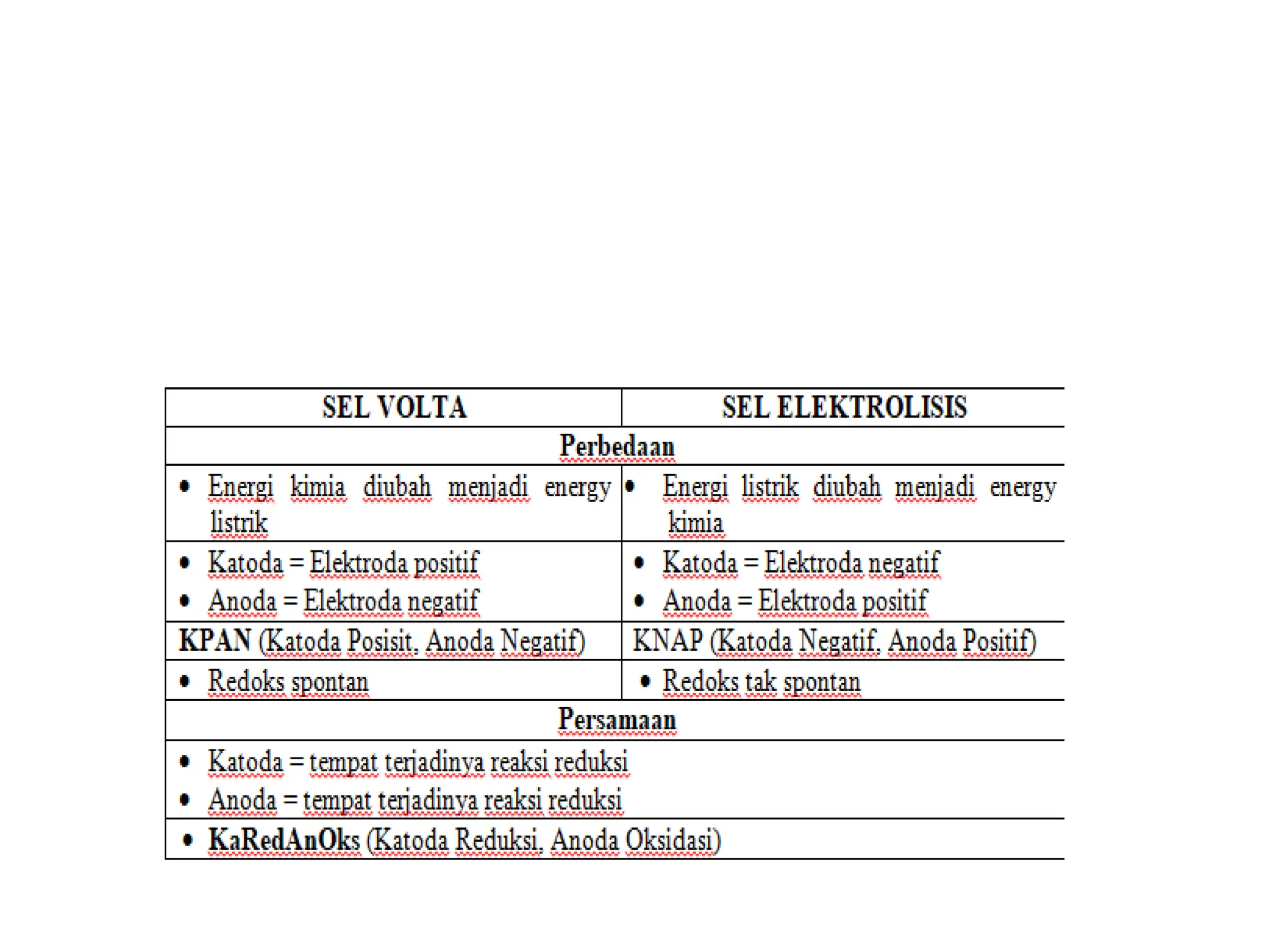 MATERI KIMIA SMA KELAS XII SEL ELEKTROKIMIA | PPTX