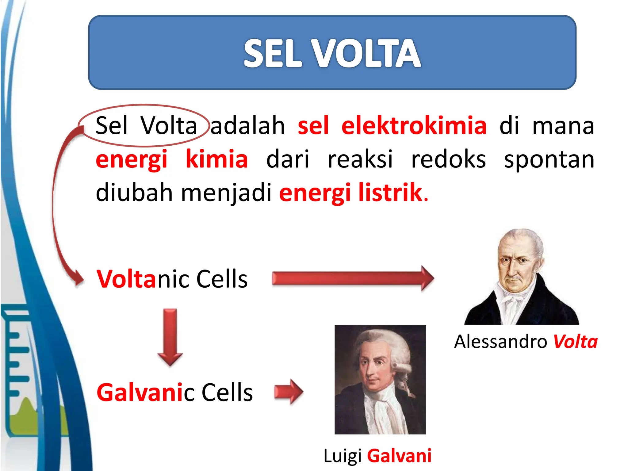 MATERI KIMIA SMA KELAS XII SEL ELEKTROKIMIA | PPTX