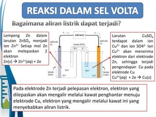 MATERI KIMIA SMA KELAS XII SEL ELEKTROKIMIA | PPTX