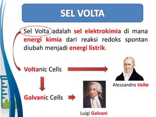 MATERI KIMIA SMA KELAS XII SEL ELEKTROKIMIA | PPTX
