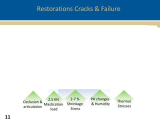 self healing dental composites shrinkage | PPTX