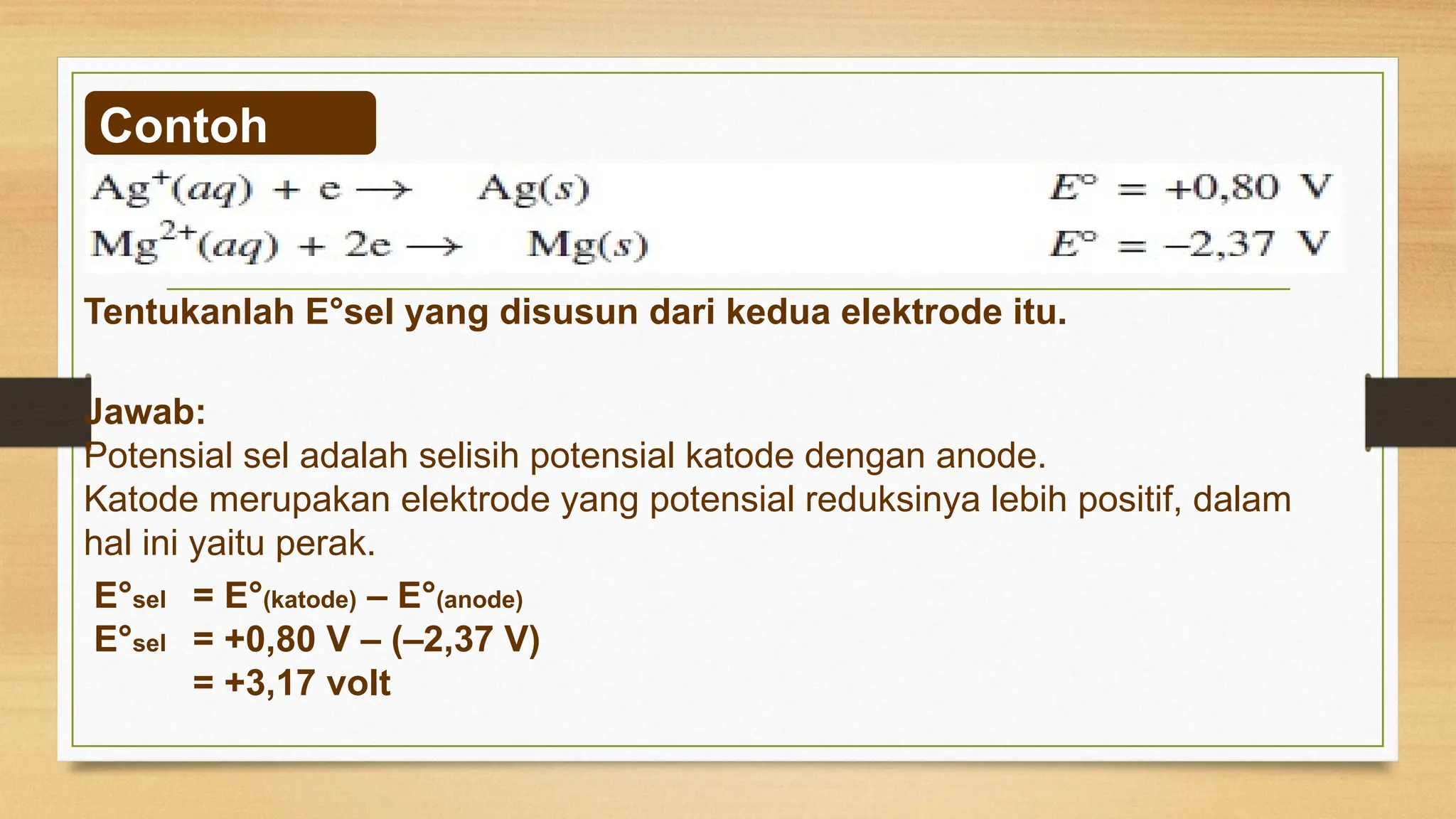 PPT SEL VOLTA KIMIA KELAS 12 MIPA OK .pptx