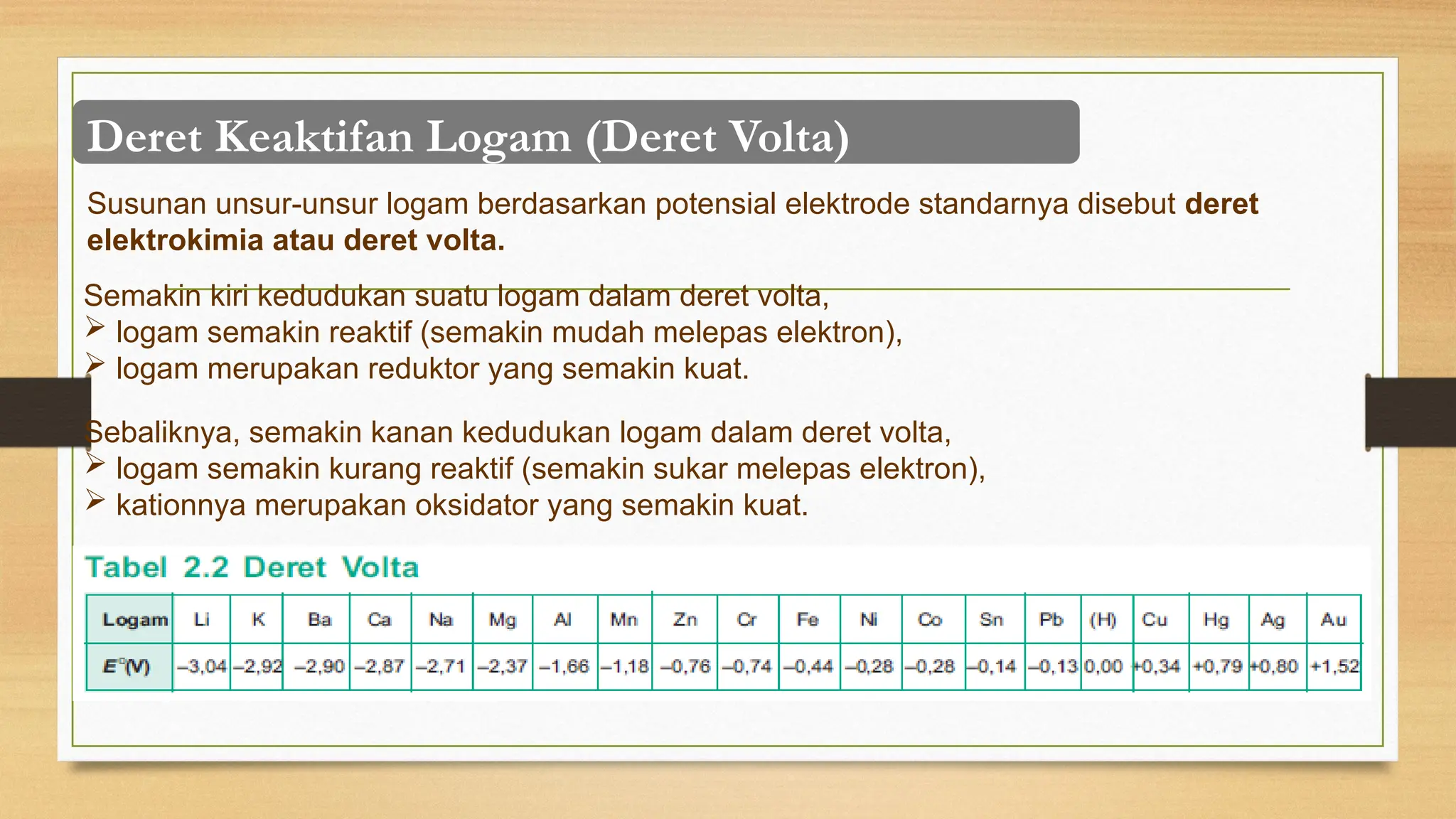 PPT SEL VOLTA KIMIA KELAS 12 MIPA OK .pptx