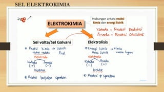 PPT SEL VOLTA KIMIA KELAS 12 MIPA OK .pptx