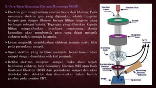 SCANNING ELECTRON MICROSCOPE (SEM) | PPTX