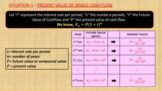 TIME VALUE OF MONEY | PPTX