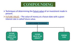 time value of money | PPTX