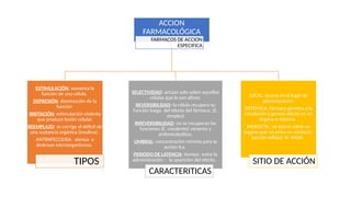 CLASE DE FARMACOLOGIA , TEMA: FARMACODINAMIA | PPTX