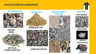 materiales de construcción en la ingeniería civil | PDF