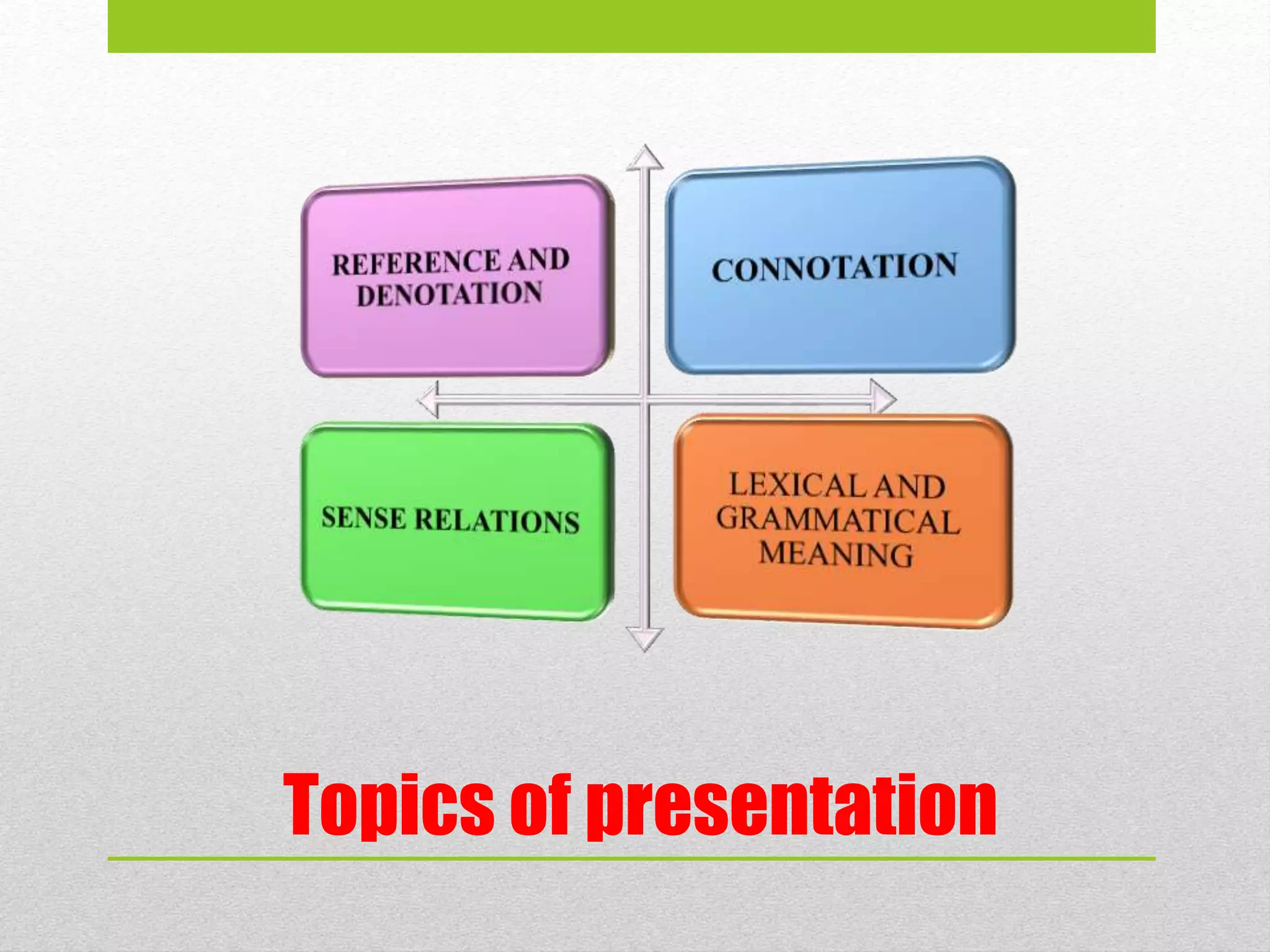 The dimension of meaning | PPTX