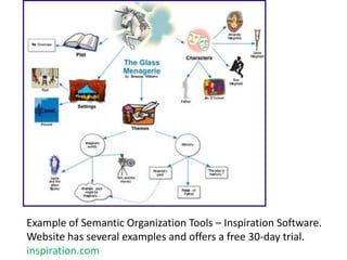 semantic thinking tools | PPTX