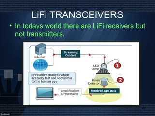 coexistence of wifi and lifi | PPT | Computer Networking | Computing