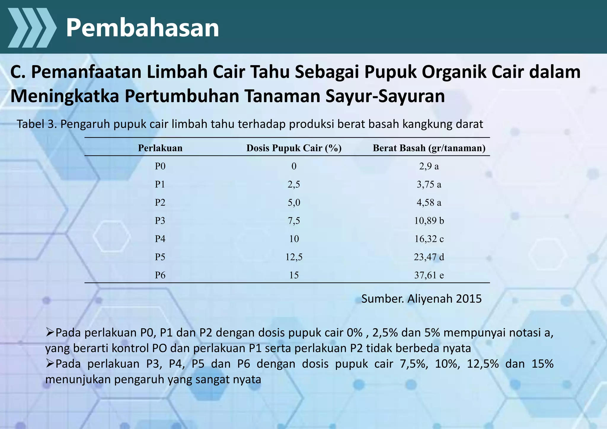 PPT SEMBIO WIDYA.pptx