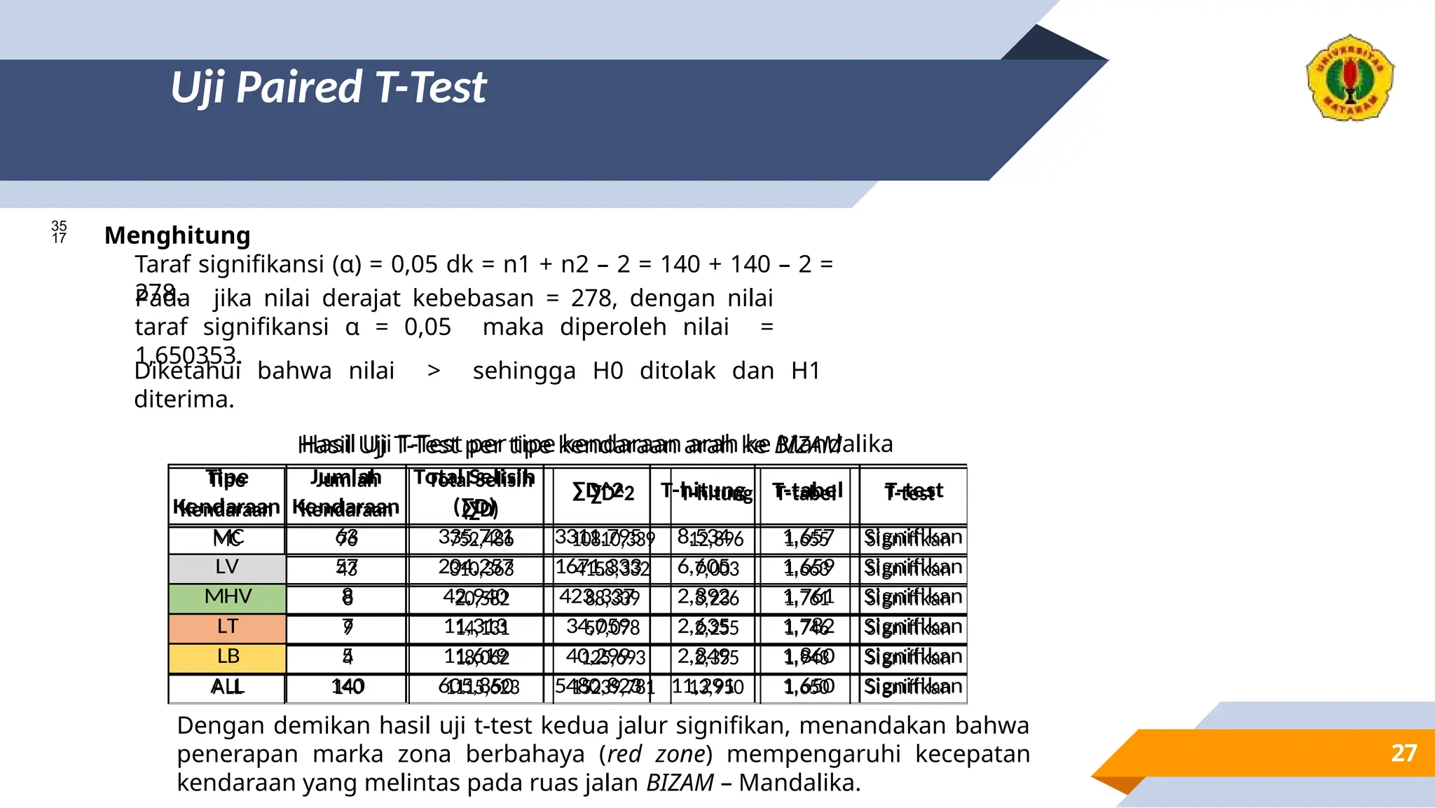PPT SEMHAS evaluasi zona berbahaya (red zone).pptx