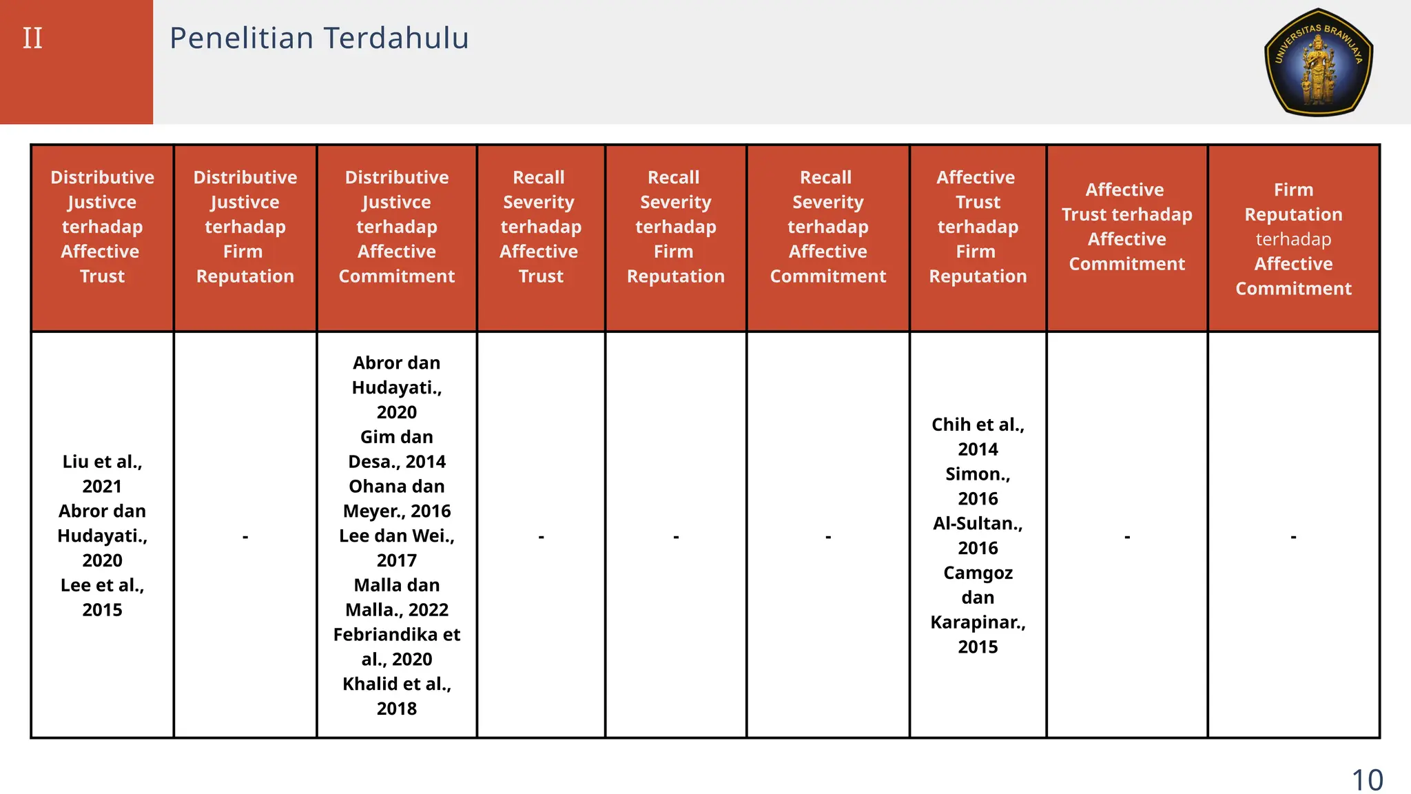 PPT SEMHAS PURCHASE INTENTION DAN DECISION MAKING pptx | PPTX