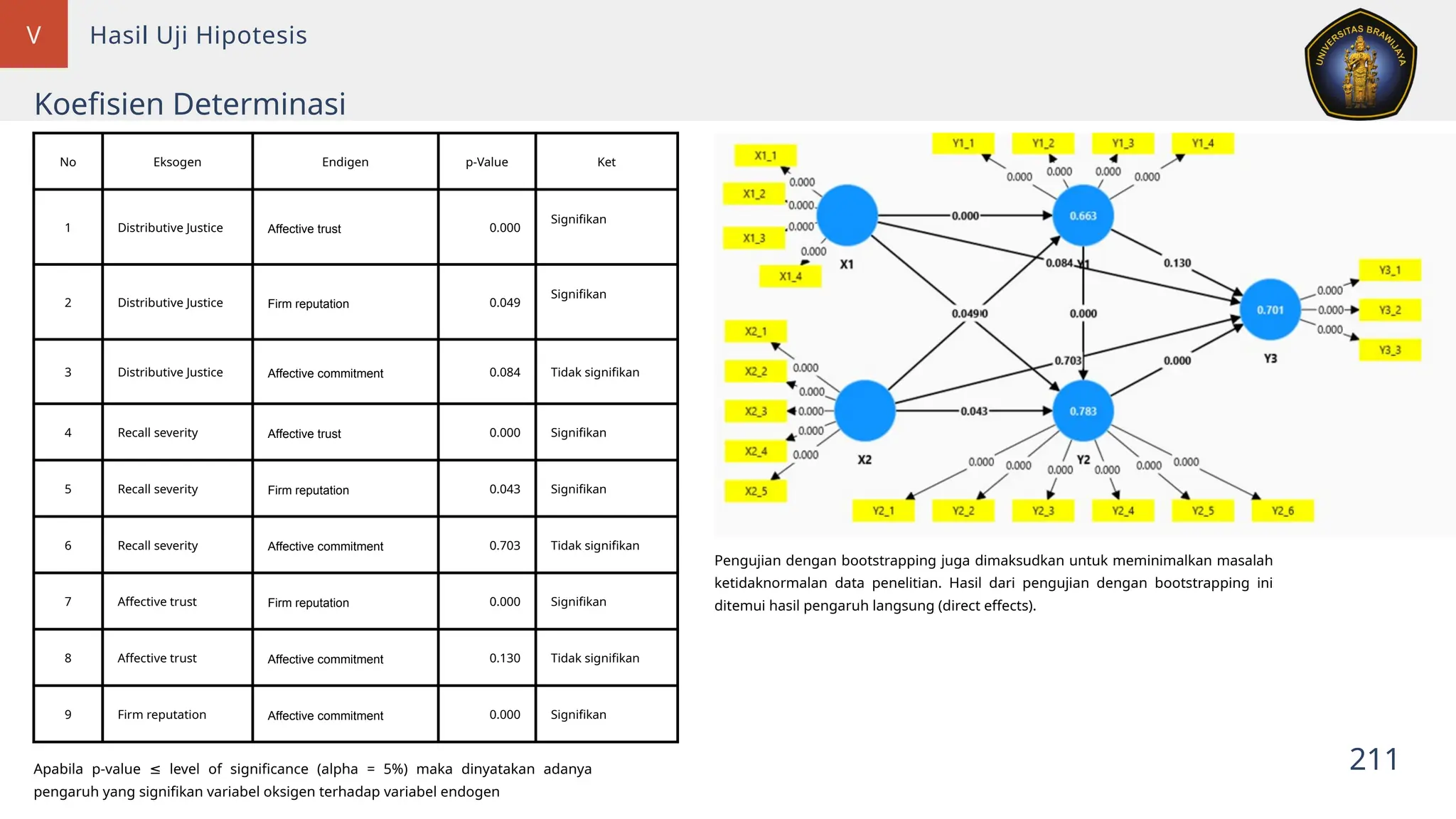 PPT SEMHAS PURCHASE INTENTION DAN DECISION MAKING pptx | PPTX