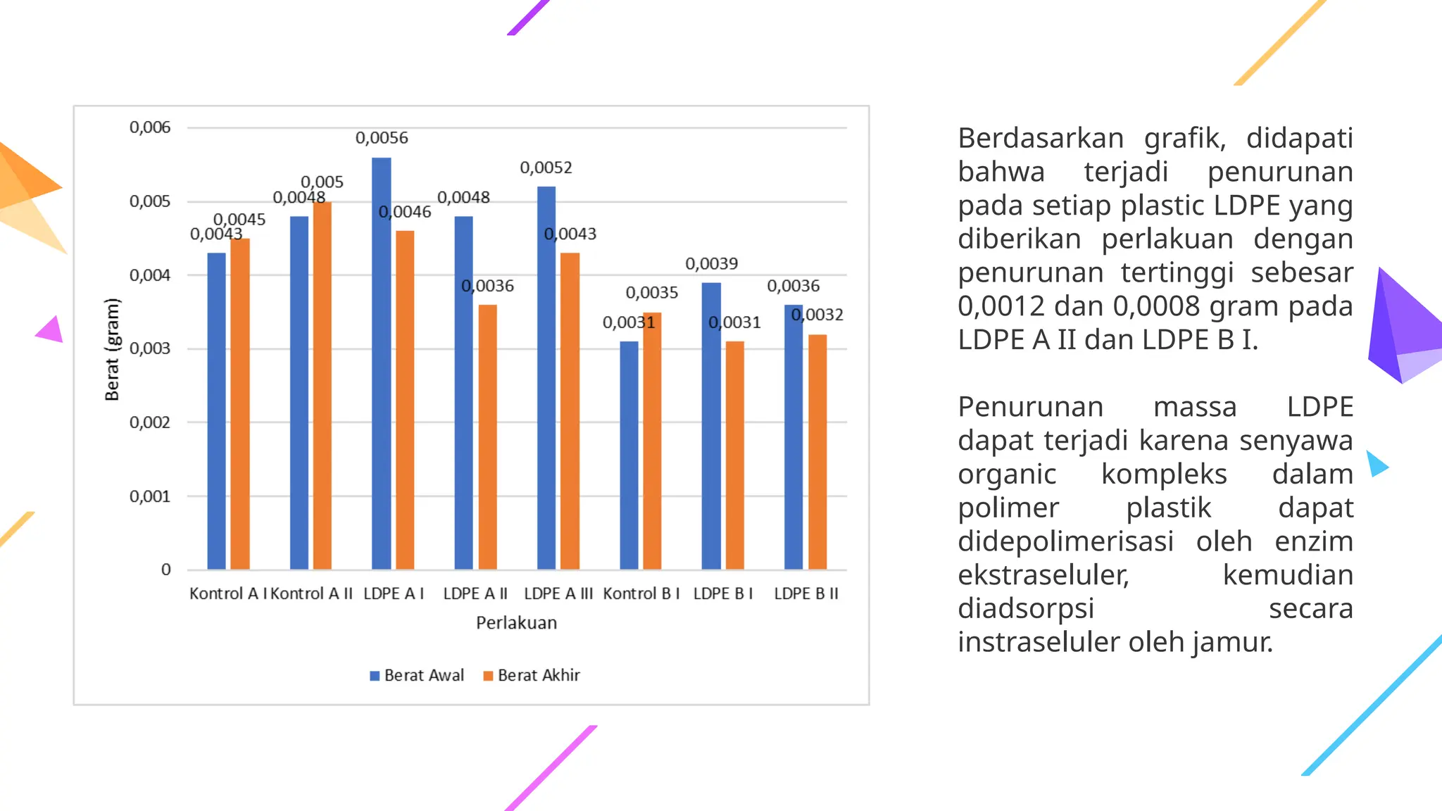 Seminar Hasil_Degradasi Plastik LDPE Menggunakan Jamur Fusarium ...