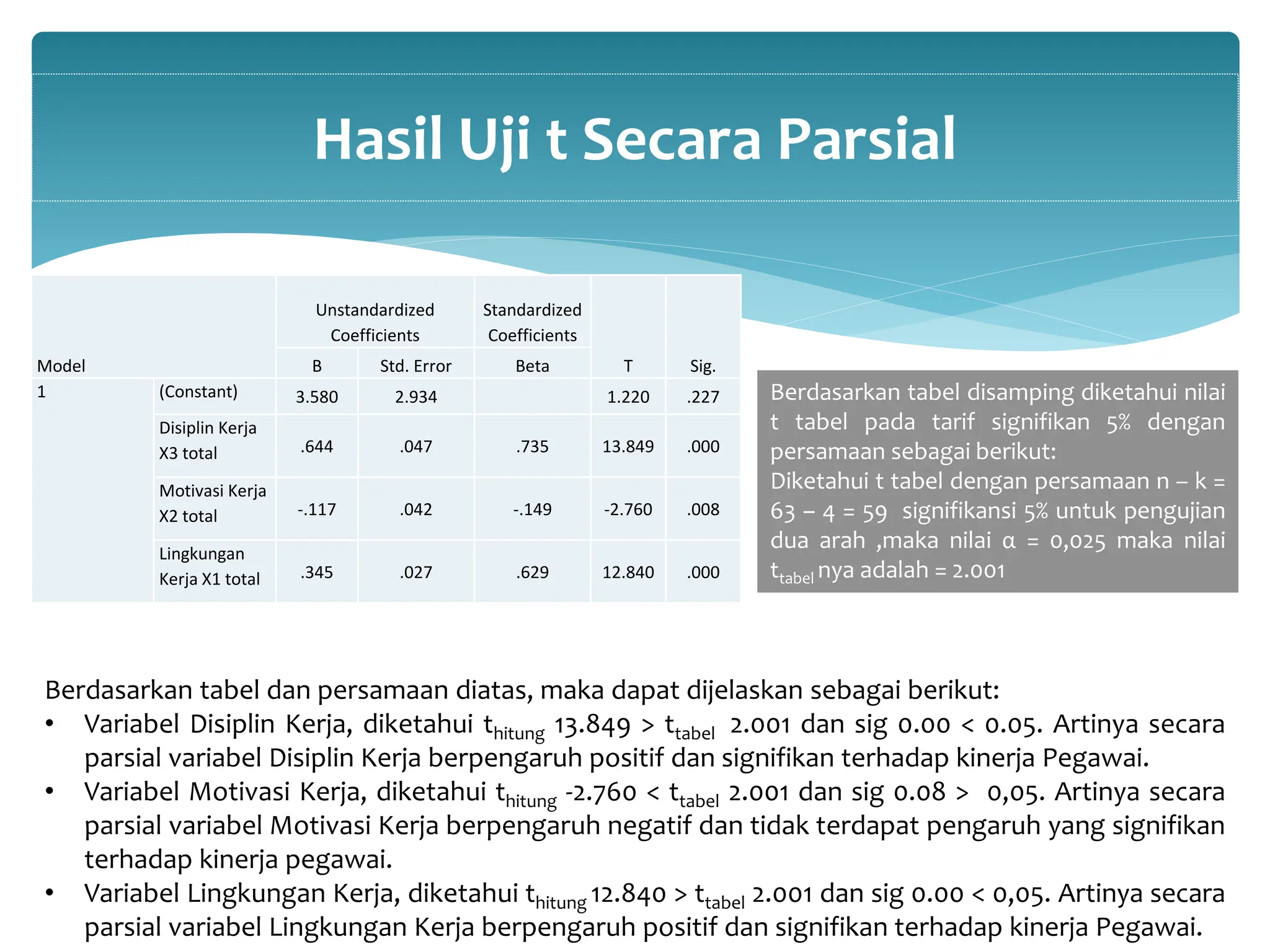 PPT SEMHAS ARIF HIDAYATULLAH lingkungan kerja.pptx