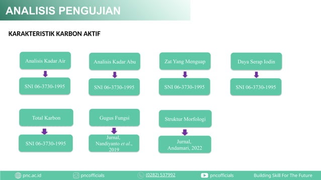 PPT SEMHAS ASTRI FEBRIANTI FIX BANGET.pptx