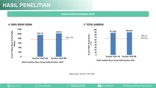 PPT SEMHAS ASTRI FEBRIANTI FIX BANGET.pptx