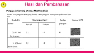 PPT SEMHAS Bagus Adhi Satria tentang Mortar | PPT