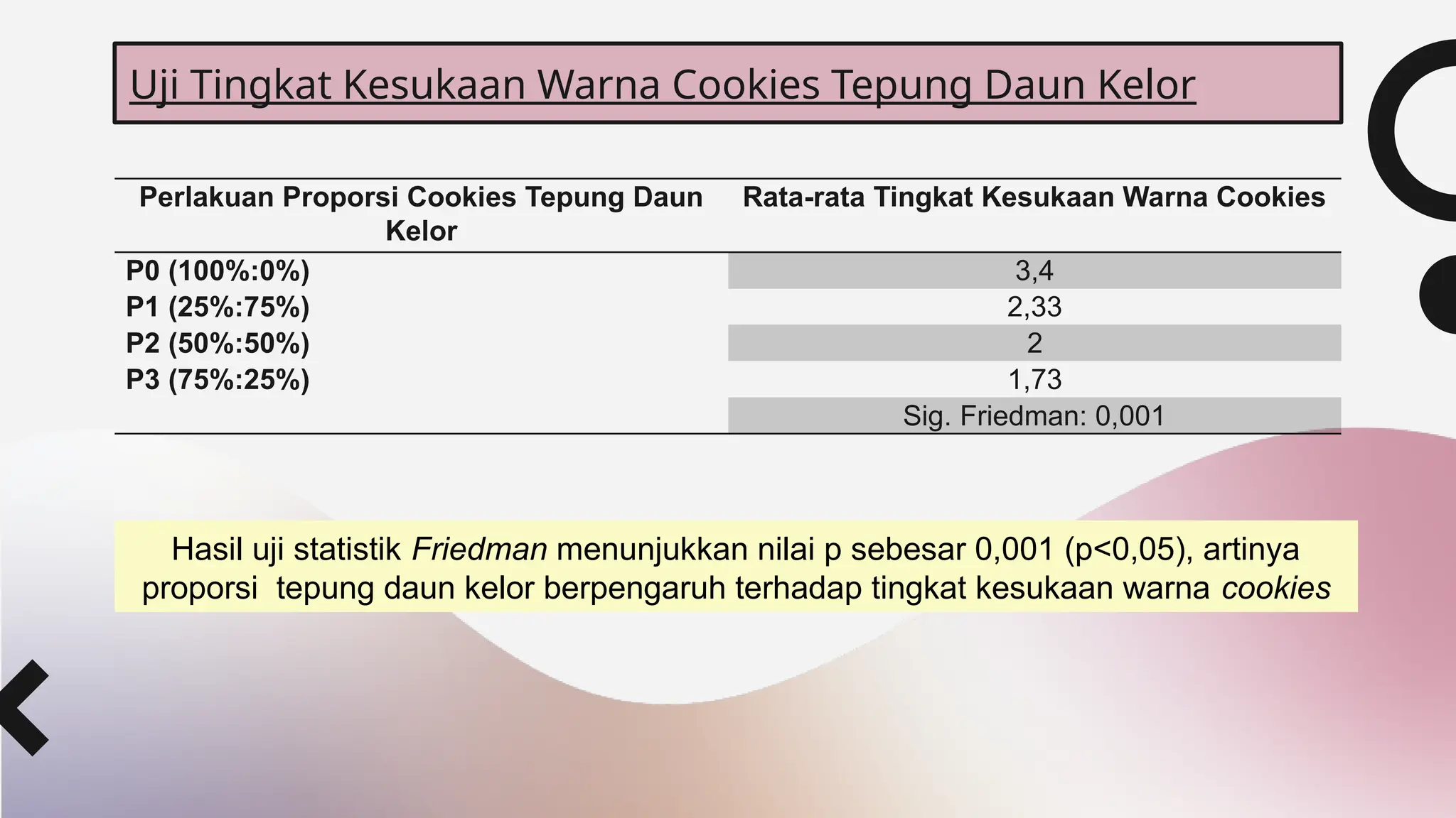 Contoh Power Point Seminar Hasil Jurusan Gizi | PPTX
