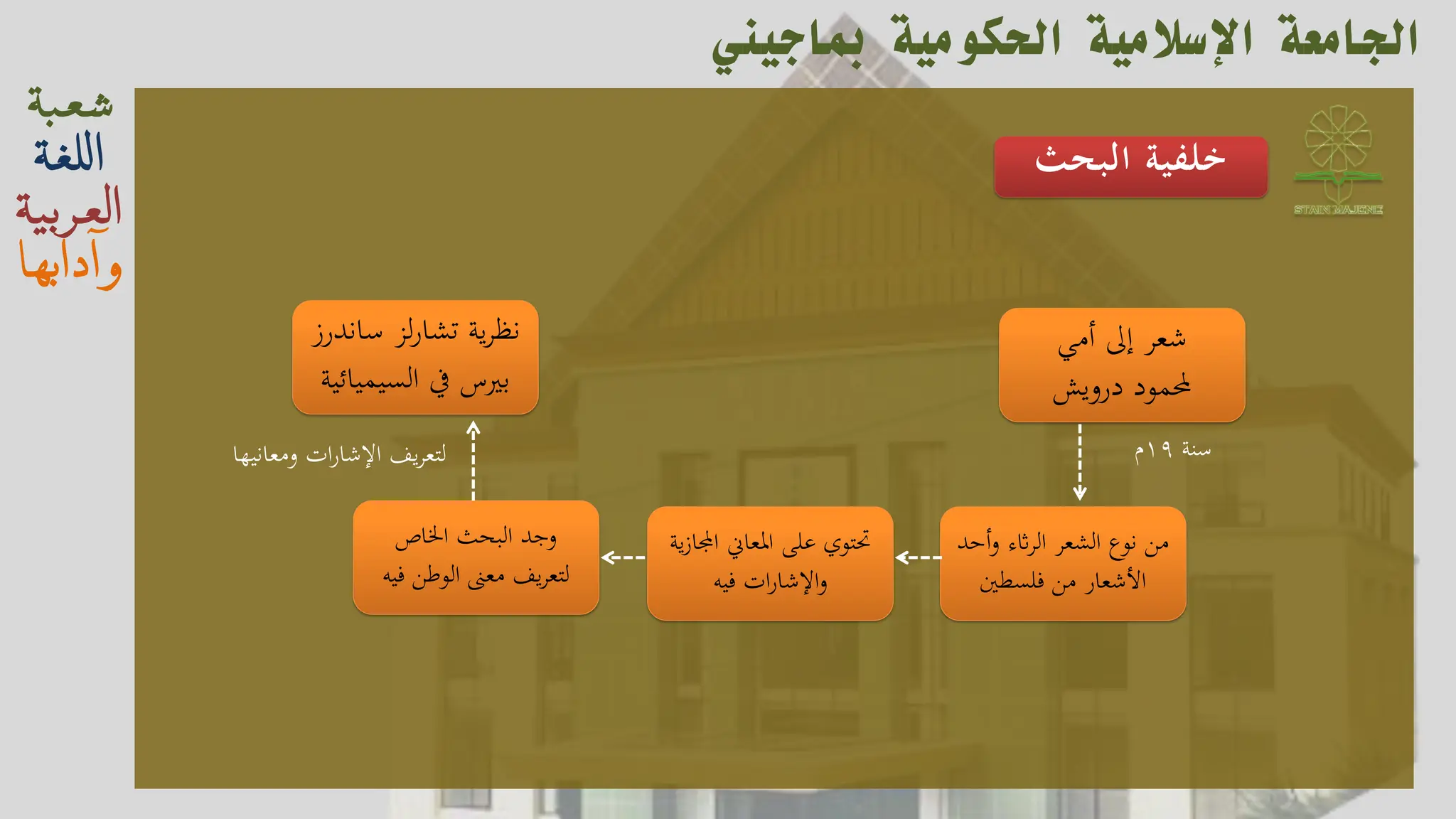 PPT SEMINAR HASIL PRODI BAHASA DAN SASTRA ARAB RADA ISDA SARI | PDF