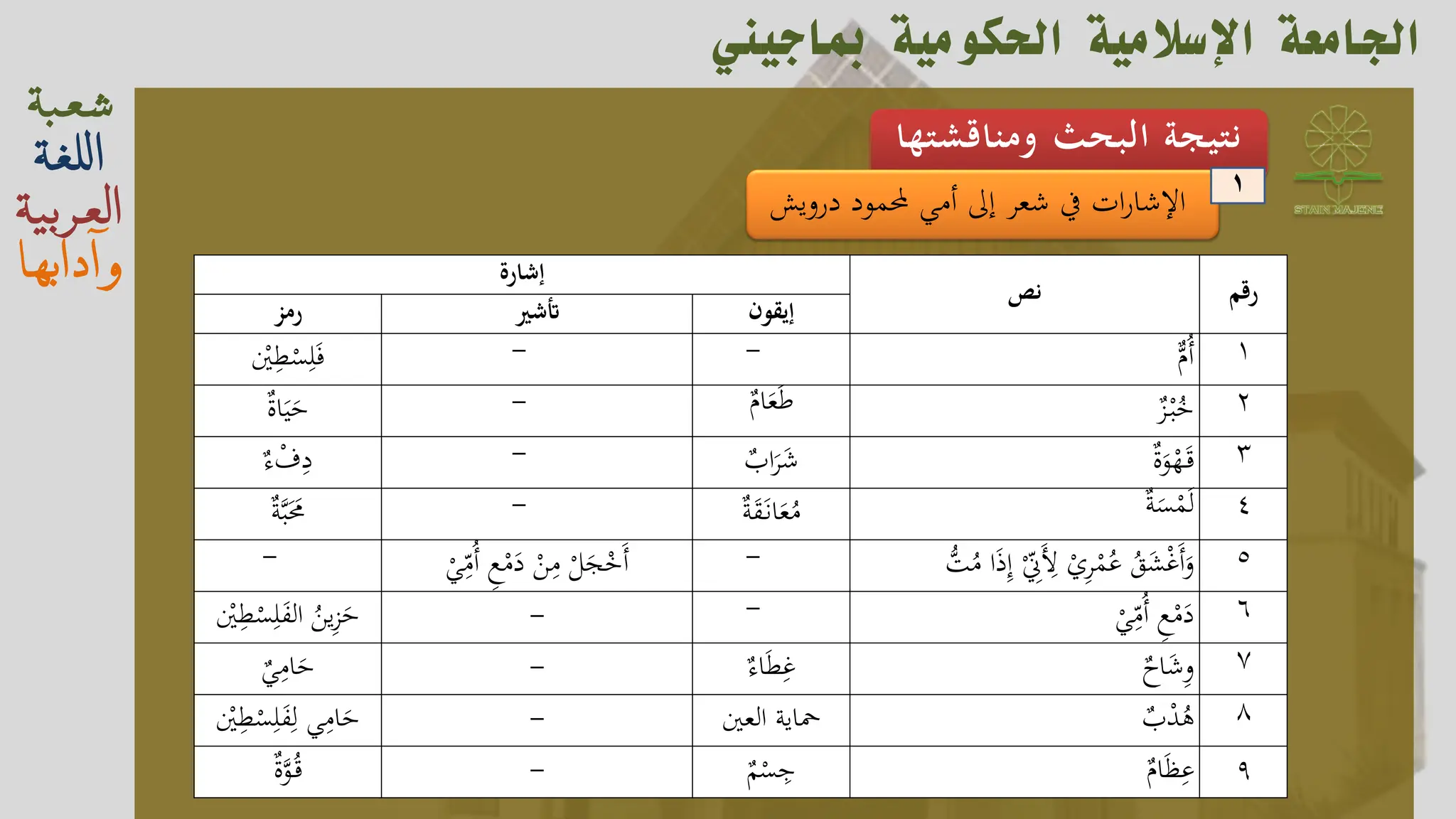 PPT SEMINAR HASIL PRODI BAHASA DAN SASTRA ARAB RADA ISDA SARI | PDF