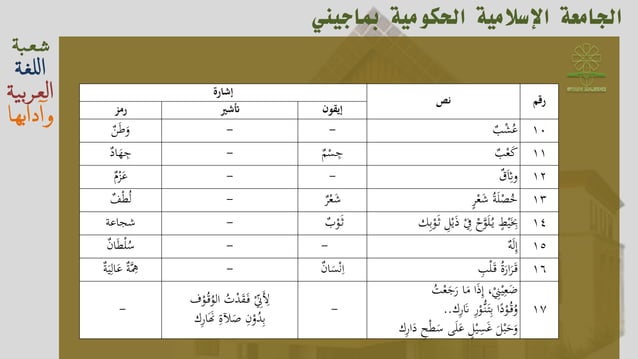 PPT SEMINAR HASIL PRODI BAHASA DAN SASTRA ARAB RADA ISDA SARI | PDF