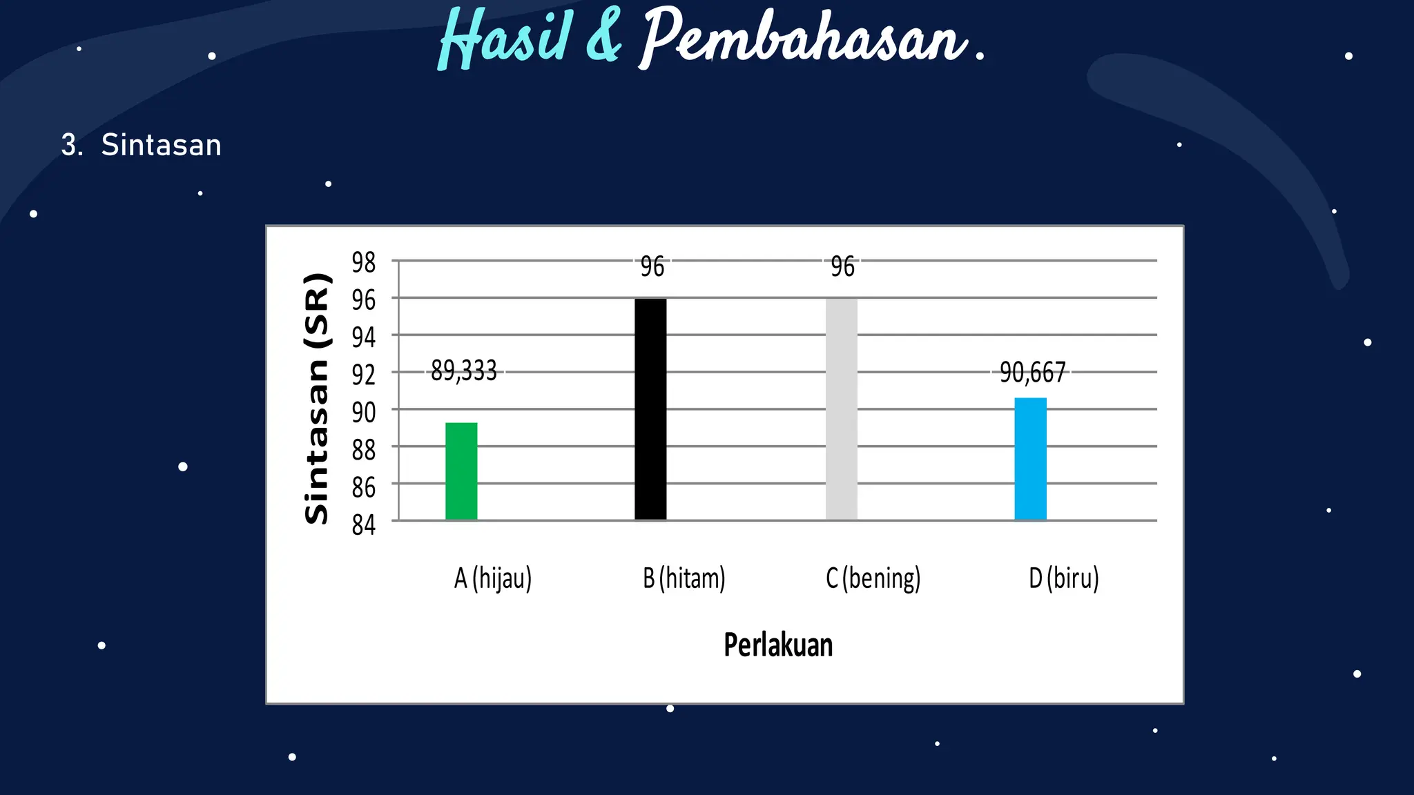 ppt perbedaan warna wadah terhadap pertumbuhan dan sintasab larva ikan ...