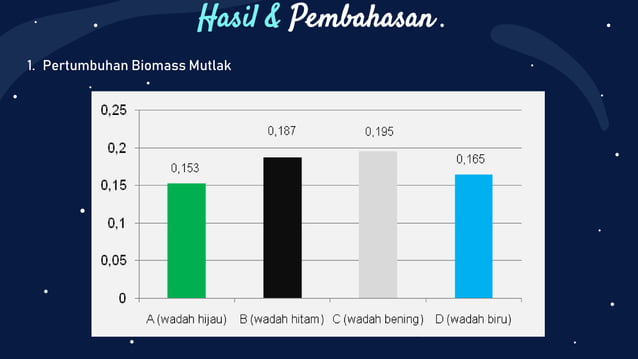 ppt perbedaan warna wadah terhadap pertumbuhan dan sintasab larva ikan ...