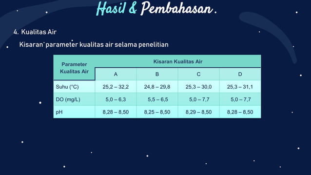 ppt perbedaan warna wadah terhadap pertumbuhan dan sintasab larva ikan ...