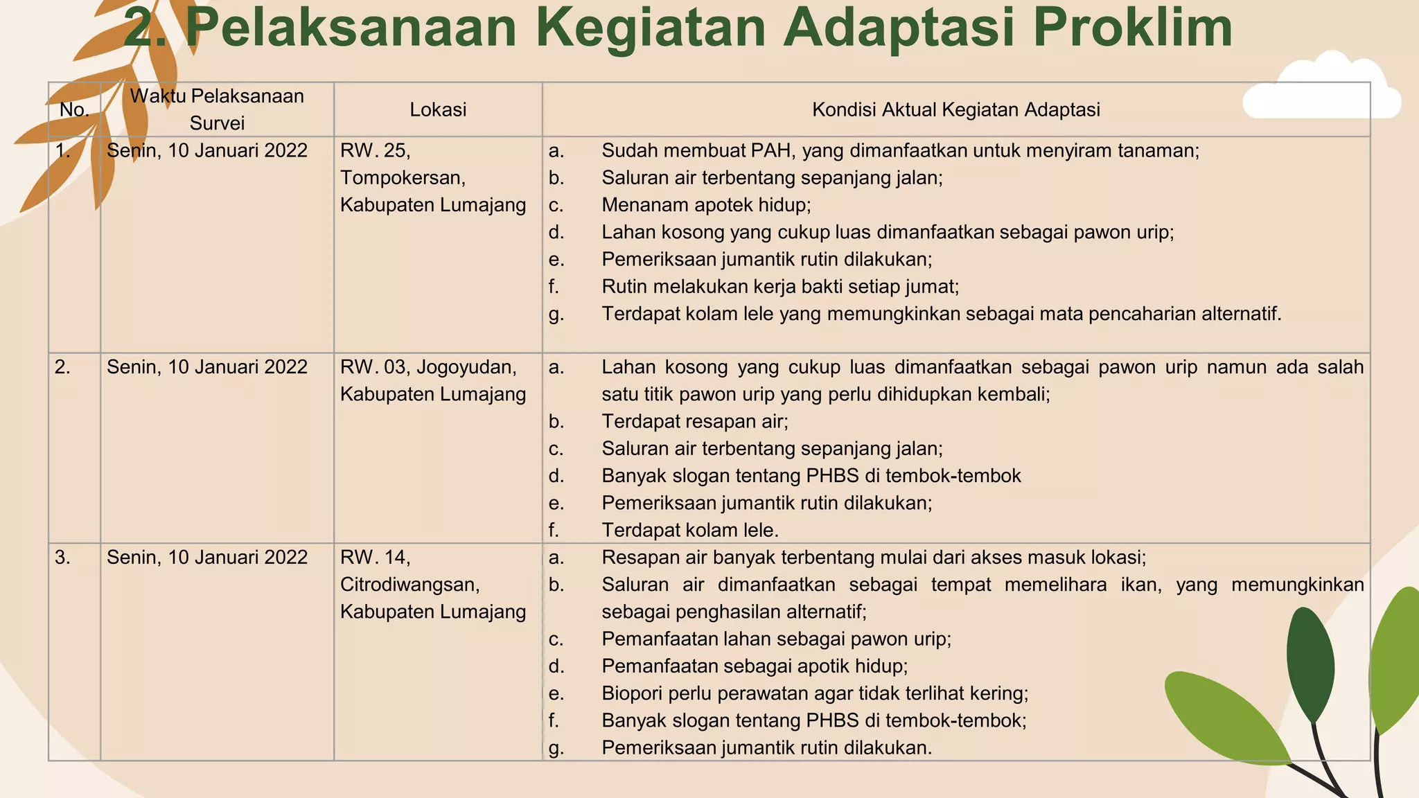 PPT_Semhas_Rizka Rahmannita Islami_182110101012.pptx