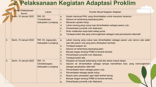 PPT_Semhas_Rizka Rahmannita Islami_182110101012.pptx