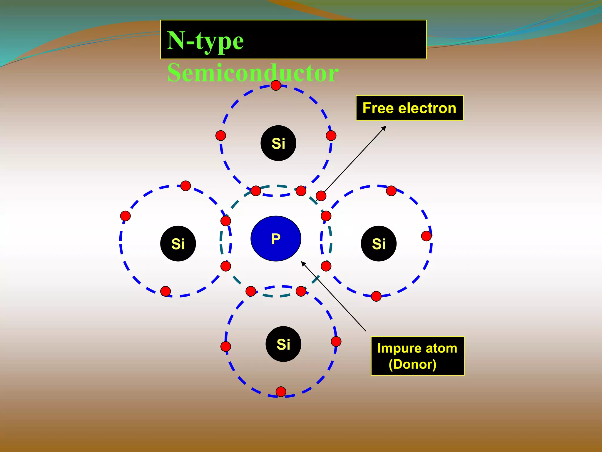 Ppt semi conductor | PPTX