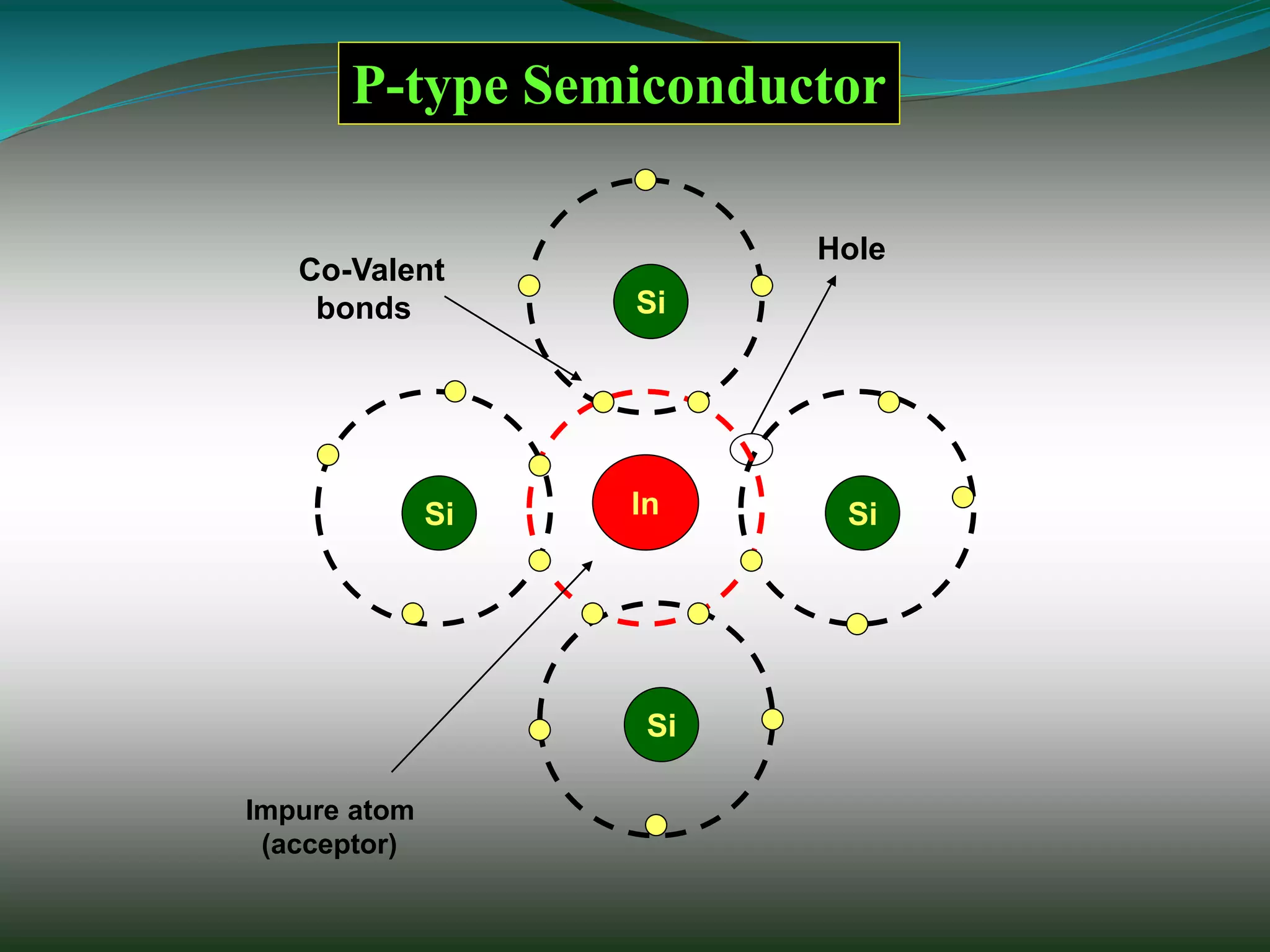 Ppt semi conductor | PPTX