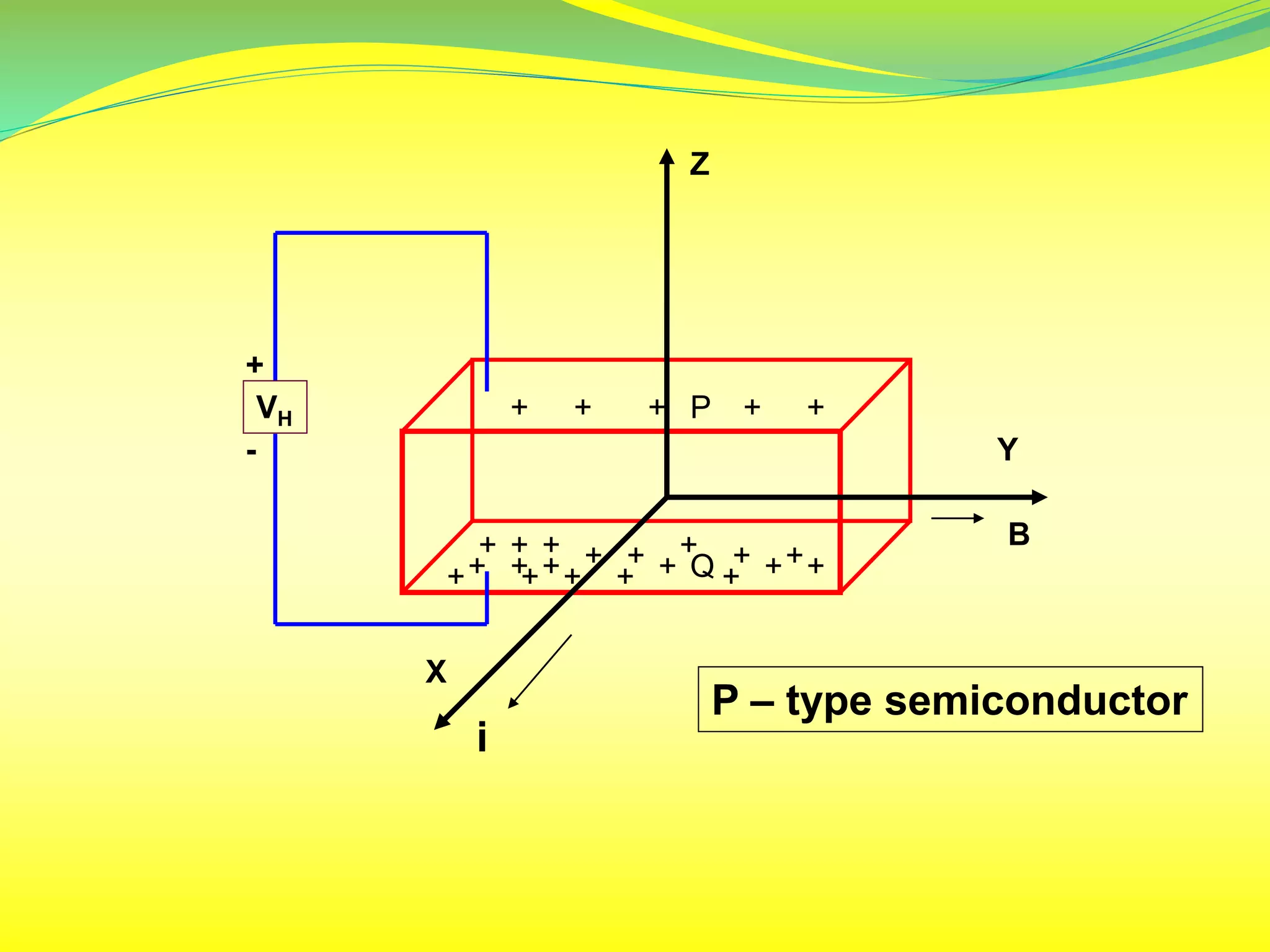 Ppt semi conductor | PPTX
