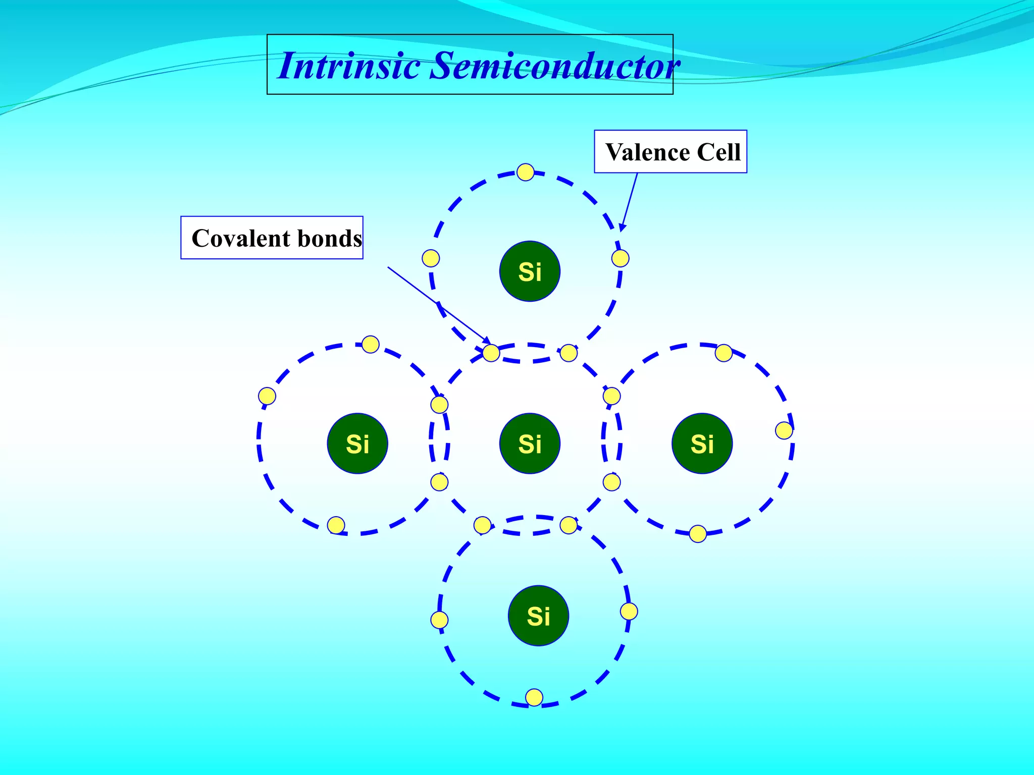 Ppt semi conductor | PPTX