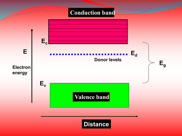 Ppt semi conductor | PPTX | Consumer Electronics | Technology & Computing