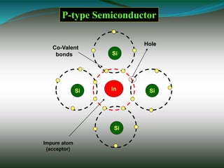 Ppt semi conductor | PPTX