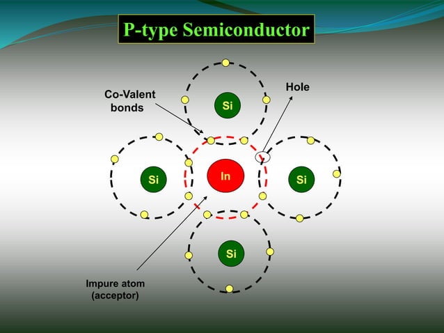 Ppt semi conductor | PPTX | Consumer Electronics | Technology & Computing