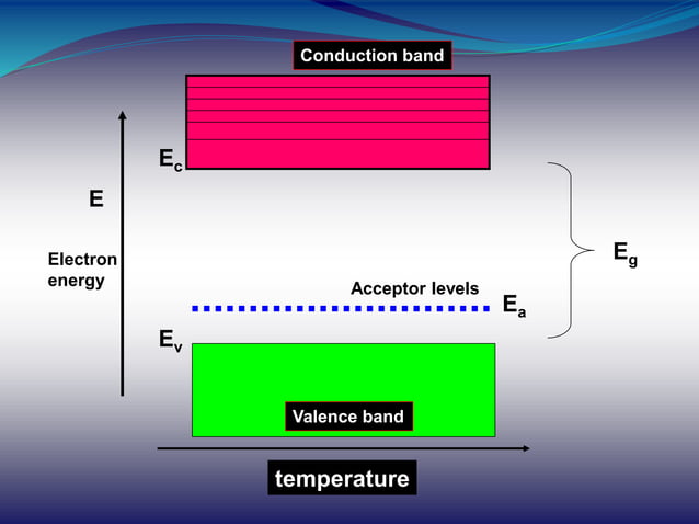 Ppt semi conductor | PPTX | Consumer Electronics | Technology & Computing
